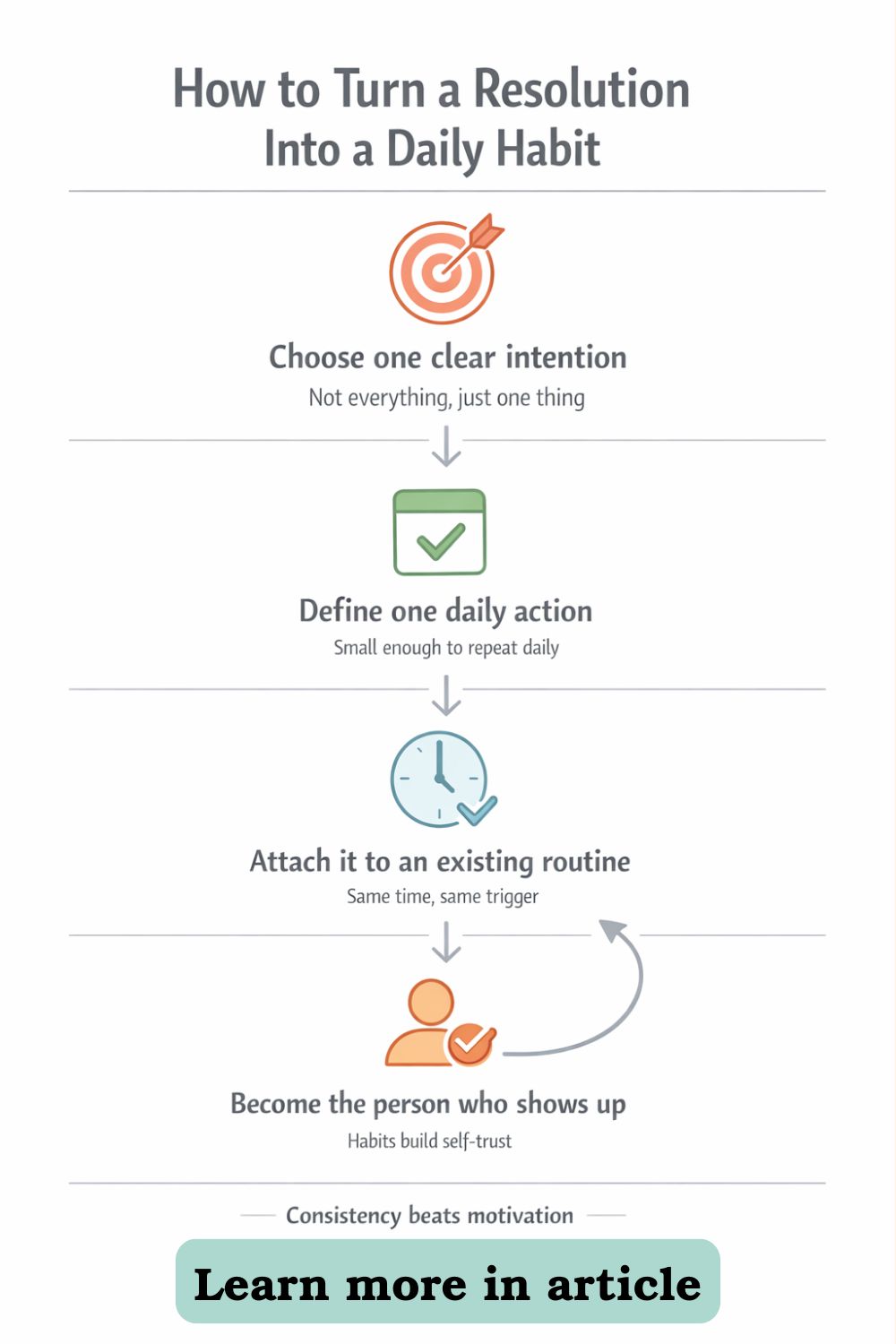 Keeping Resolutions - Life Coach Hub
