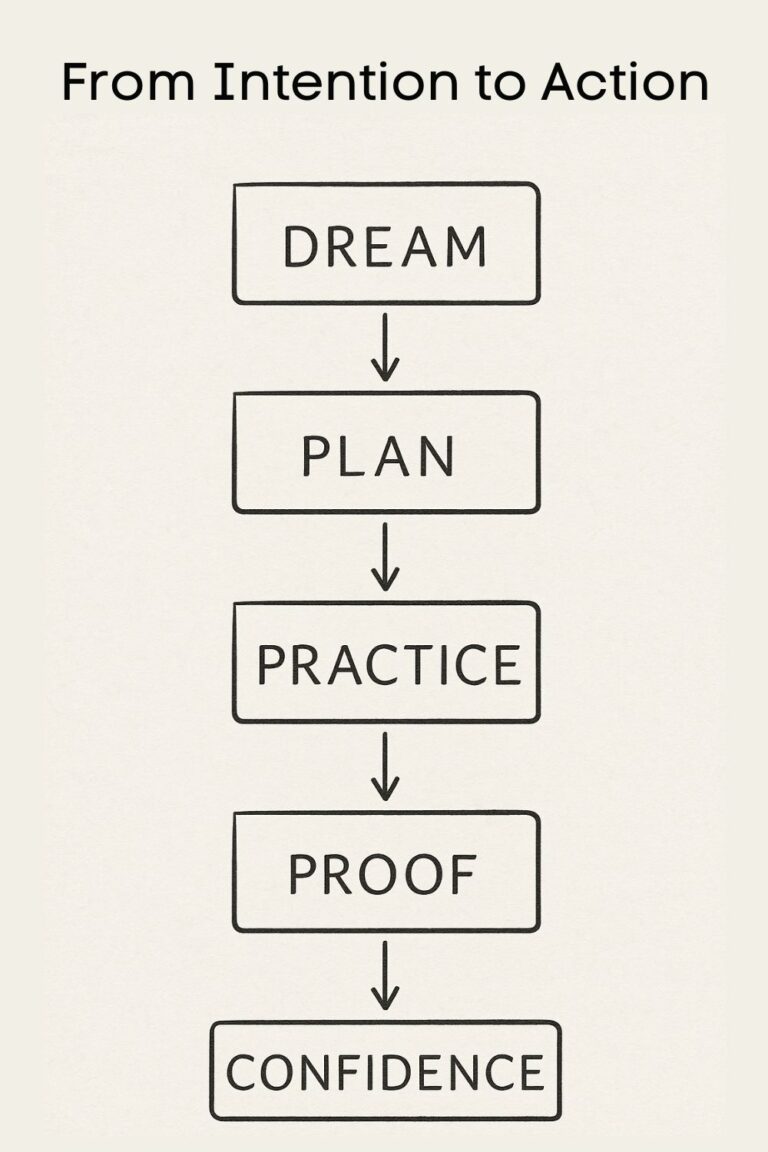 3 Keys to Effective Goal Setting - Life Coach Hub