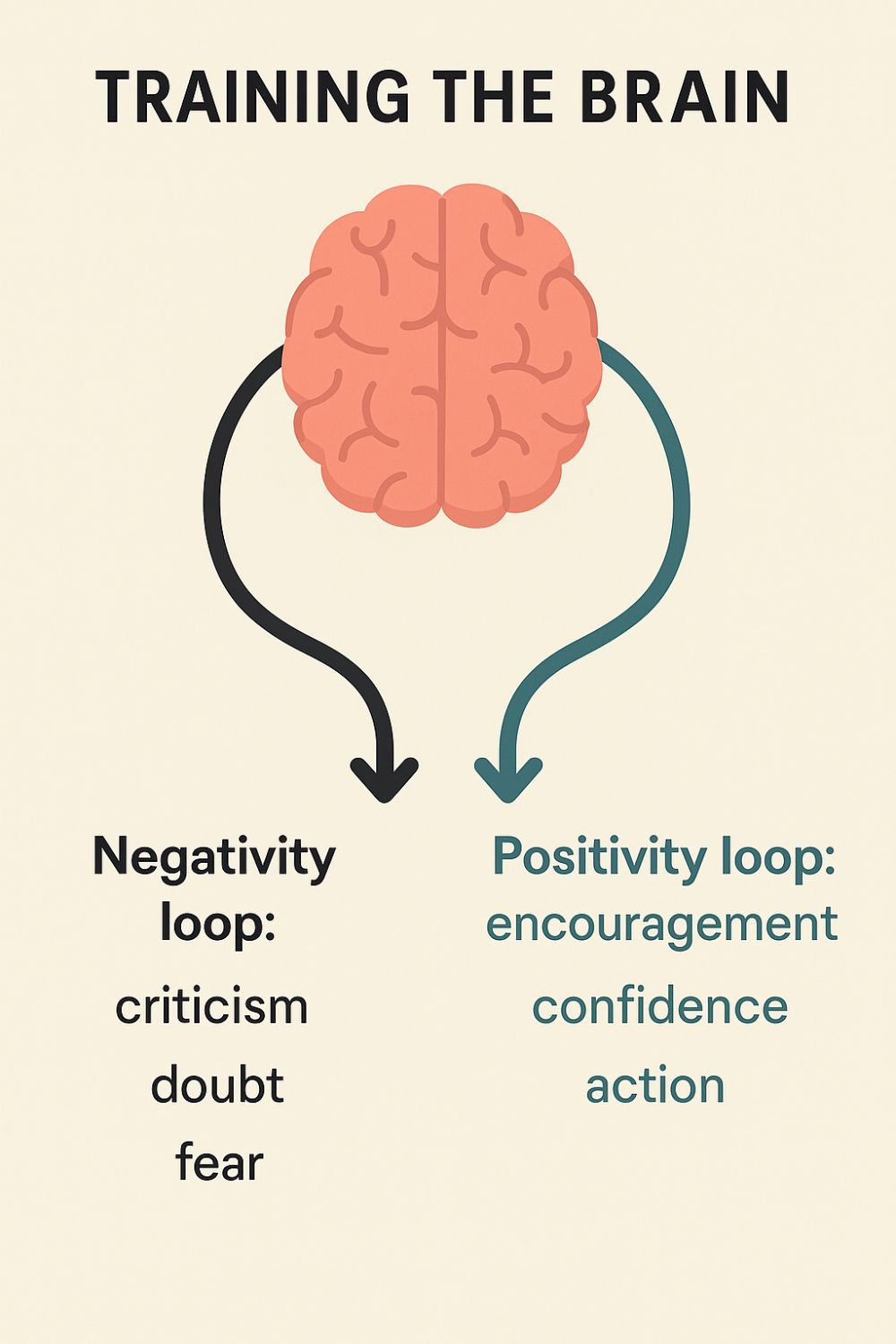 Replacing The Negative With The Positive - Life Coach Hub