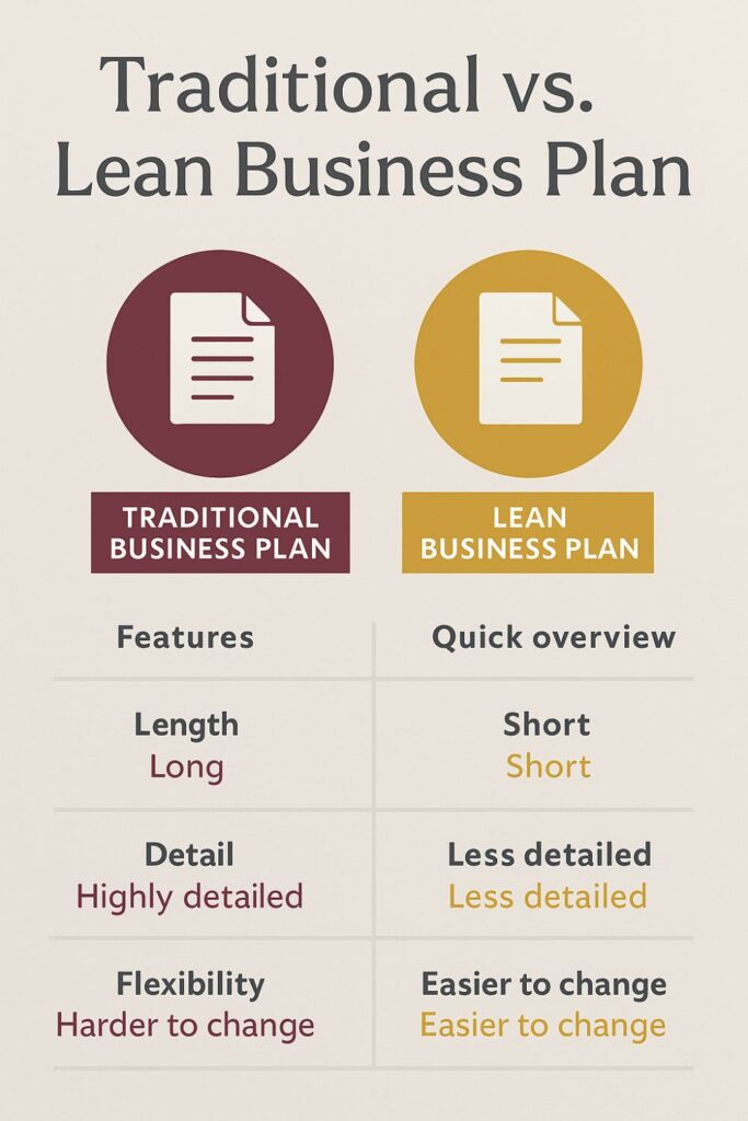 How To Write a Business Plan for Life Coaches (With Free PDF Template ...