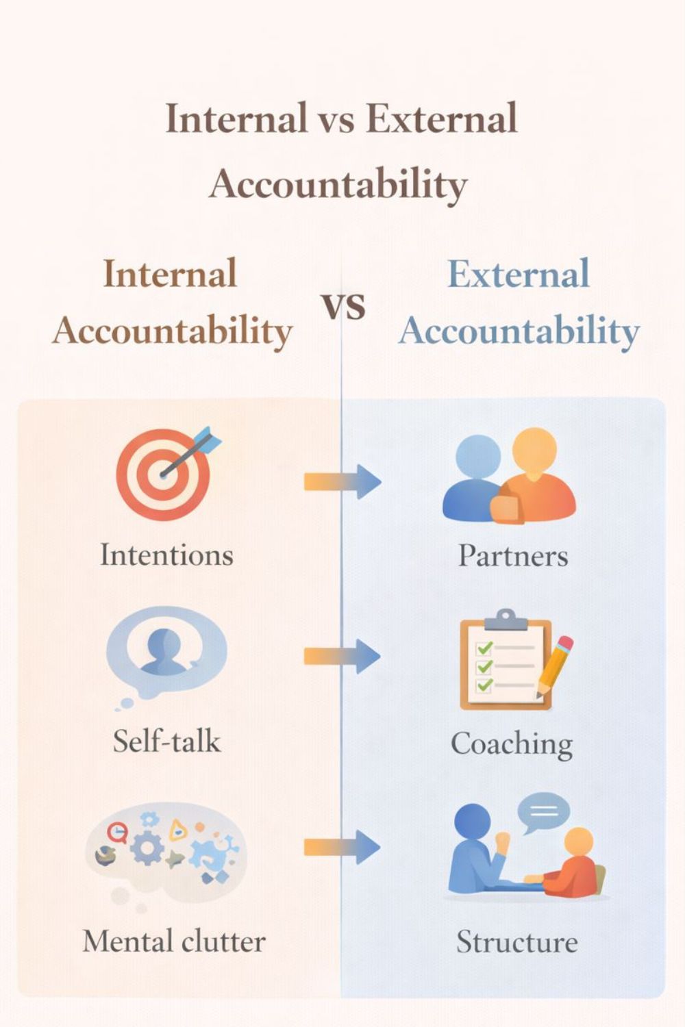 Hold Me Accountable: Accountability coaching tips to help you follow ...