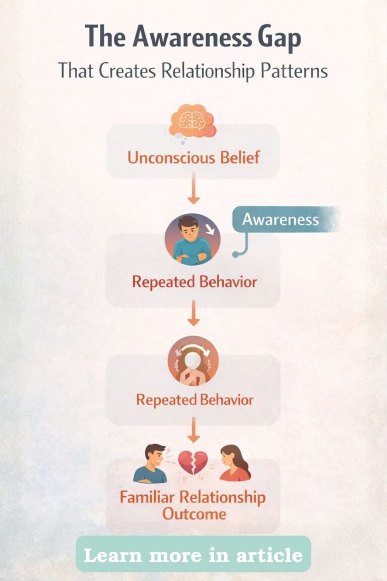 8 Examples of Self Awareness: A Guide to Nurturing Intimacy in ...