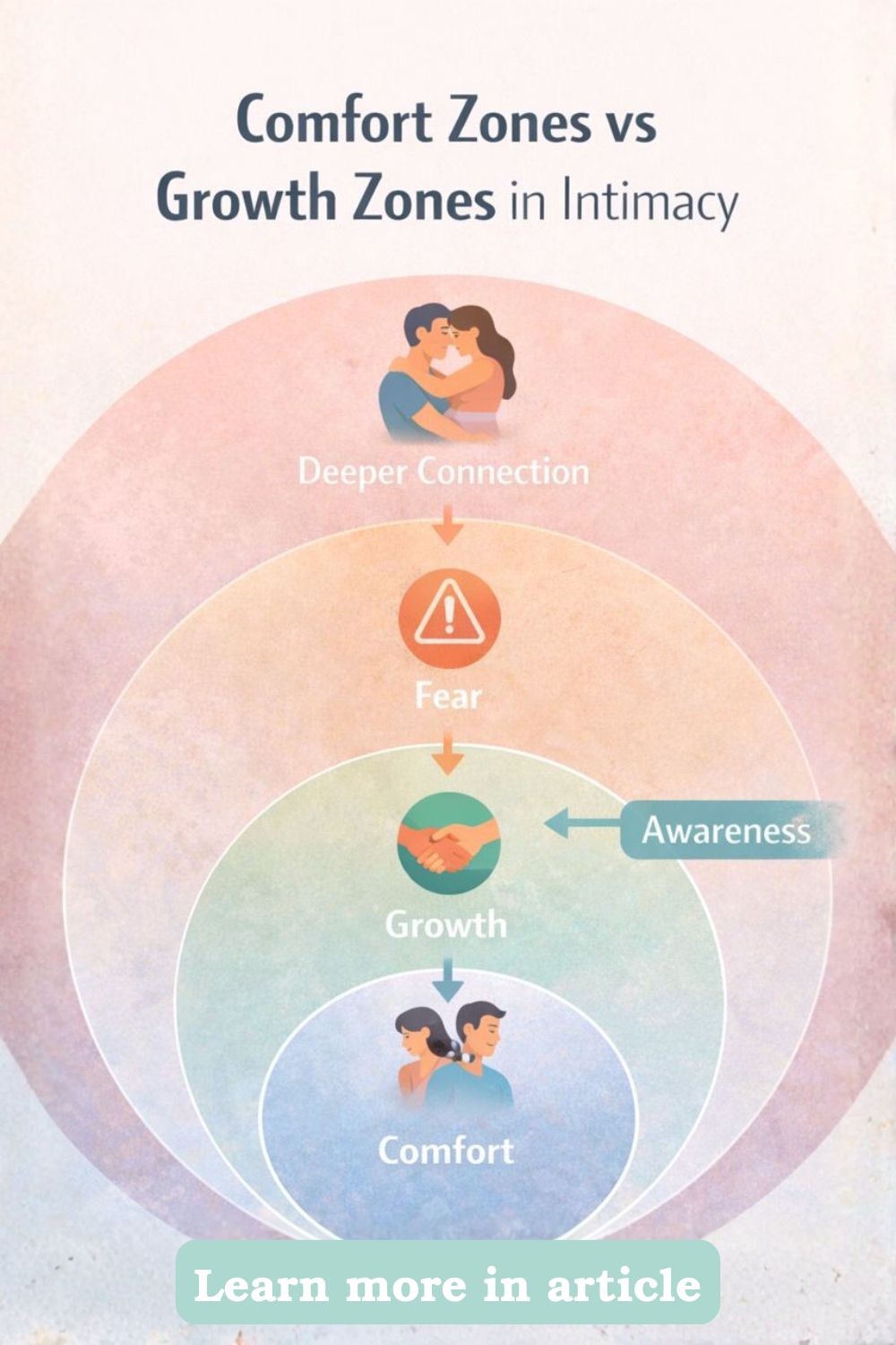 8 Examples of Self Awareness: A Guide to Nurturing Intimacy in ...