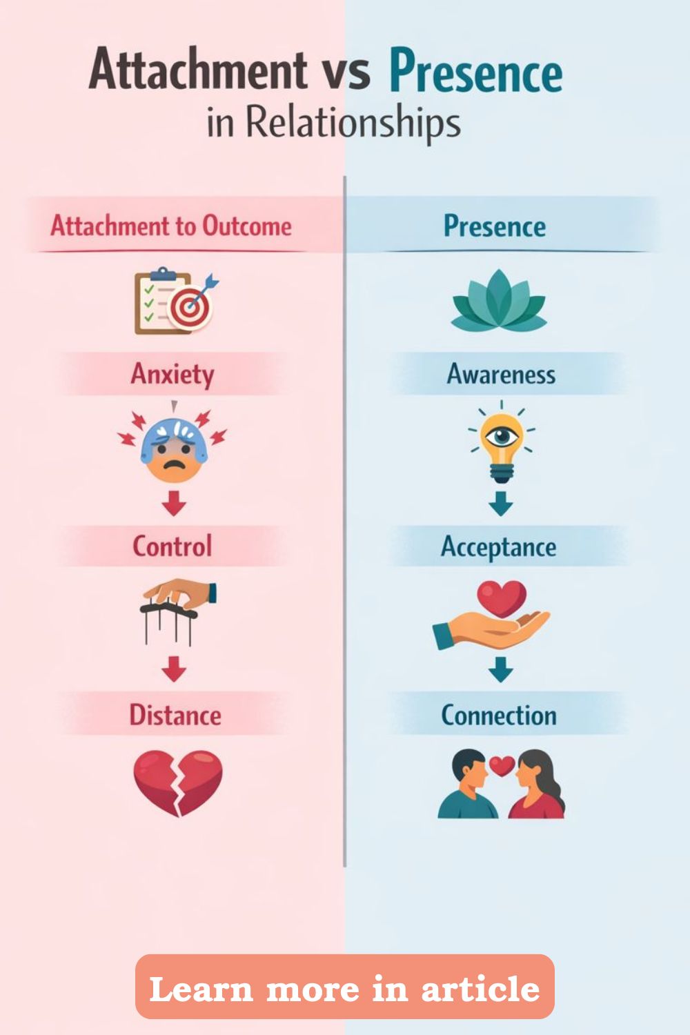 8 Examples of Self Awareness: A Guide to Nurturing Intimacy in ...