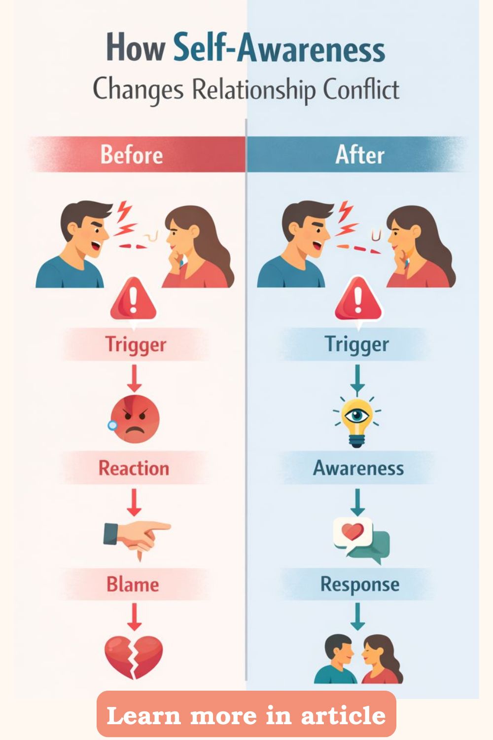 8 Examples of Self Awareness: A Guide to Nurturing Intimacy in ...