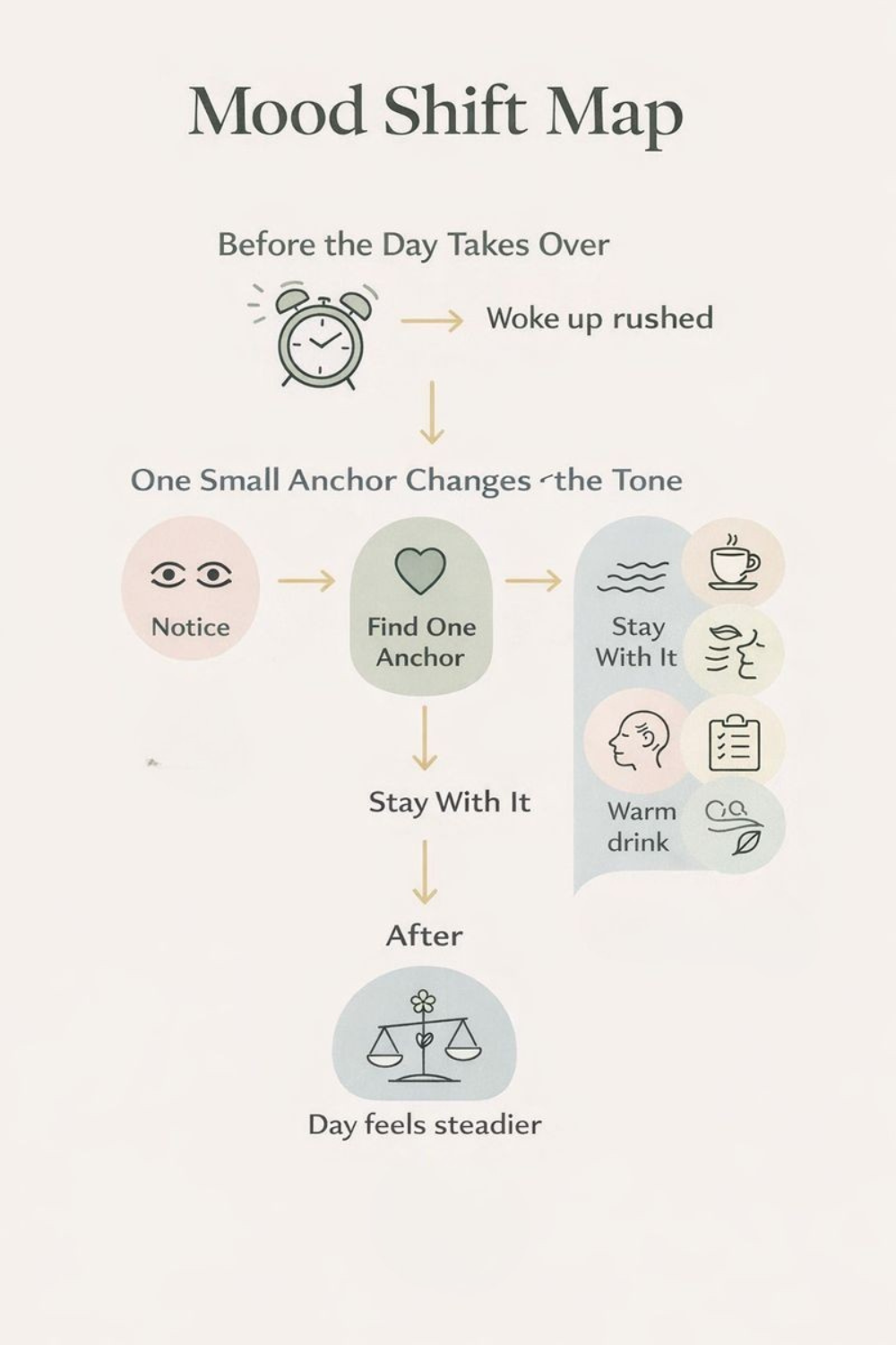 How to Change Your Mood By Showing Gratitude to the Universe - Life ...