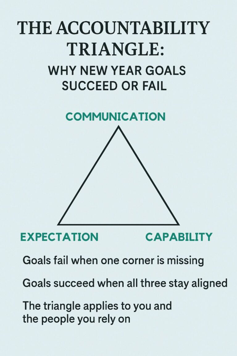 What Does it Mean to Hold Someone Accountable (Accountability Coach ...