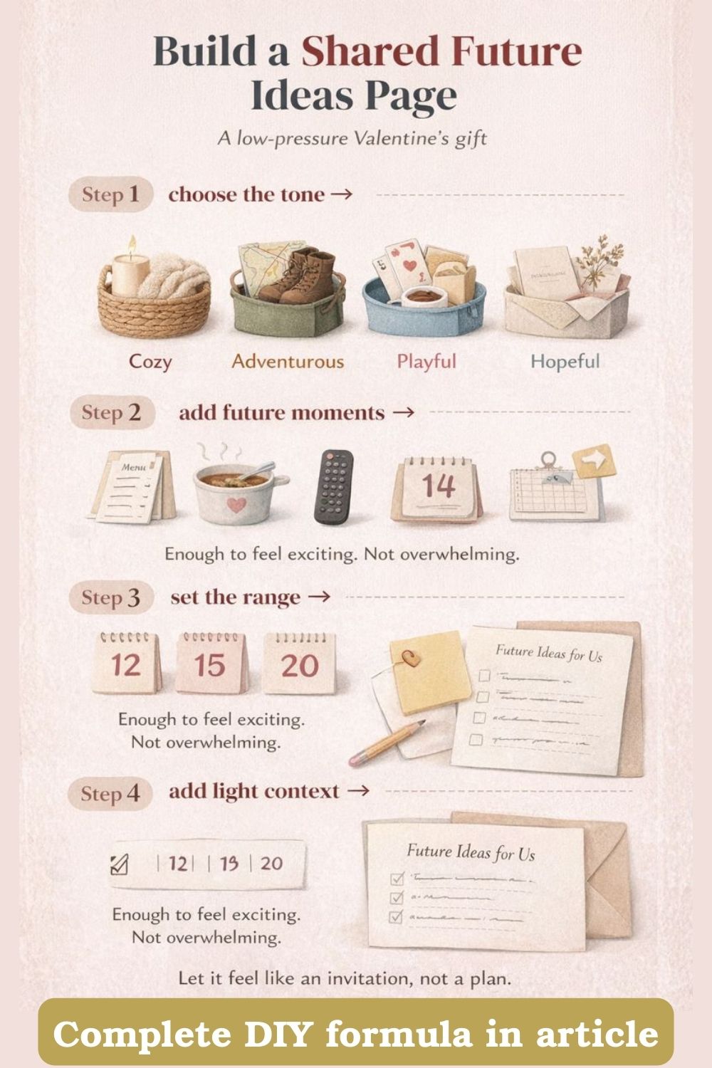 Why a Shared Future Ideas Page Is One of the Most Meaningful DIY ...
