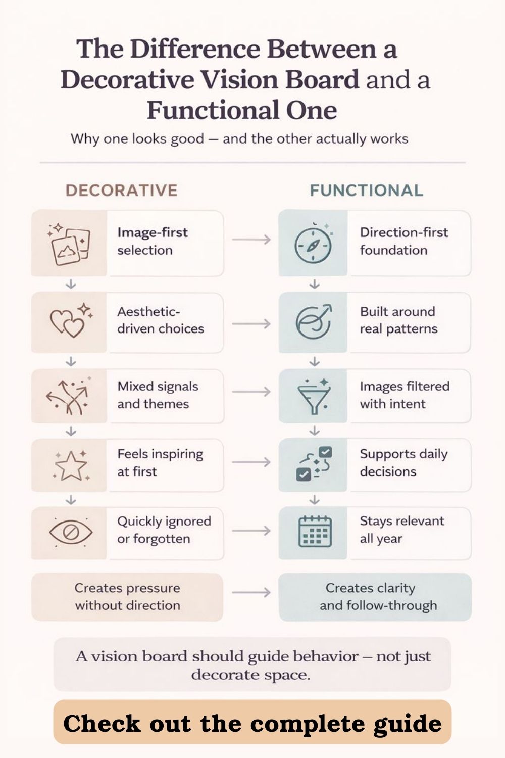 How to Get Vision Board Inspiration Without Looking at Images First ...